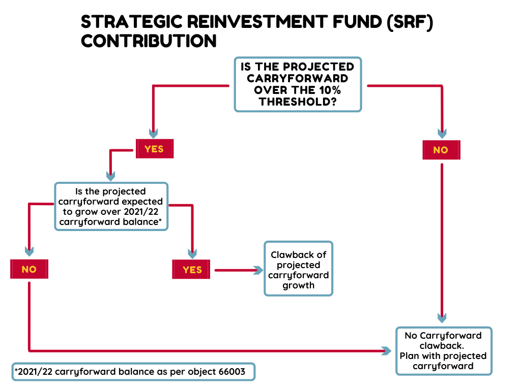 Frequently Asked Questions | Institutional Research and Planning